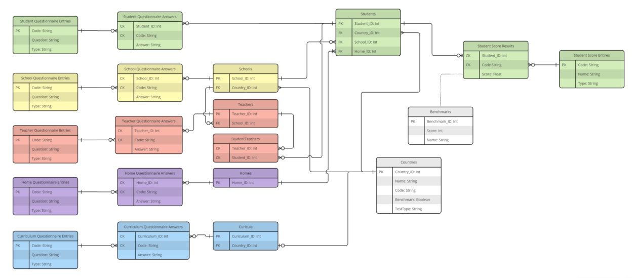 Text To Sql Agents In Relational Databases With Crewai Sergio Henrique